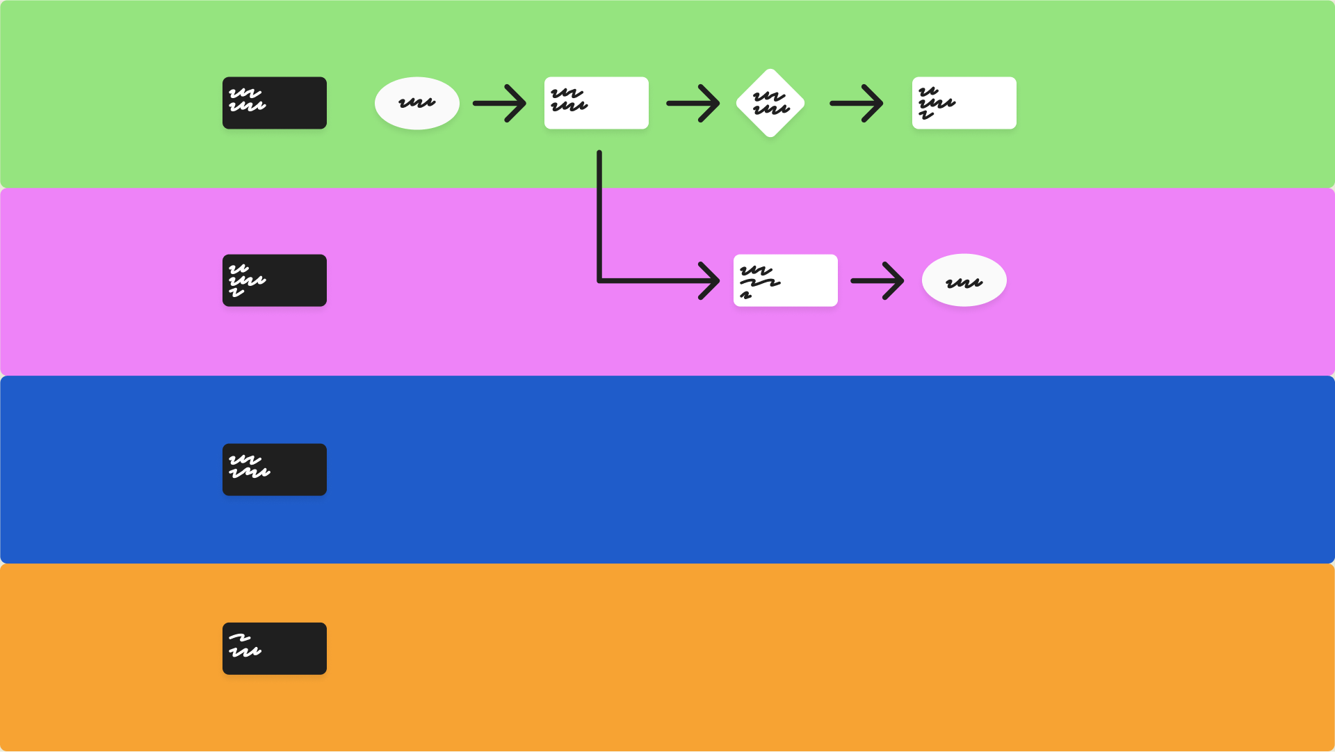 Swimlane Chart Template